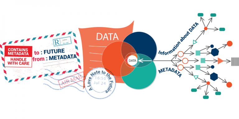 Metadata | Digital Learning Object